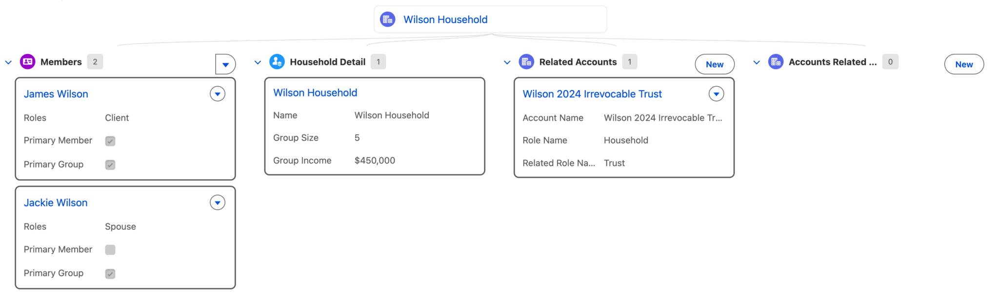 Understanding Salesforce FSC Core vs. Managed Package