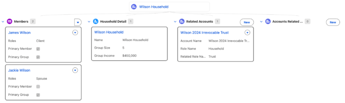 Understanding Salesforce FSC Core vs. Managed Package