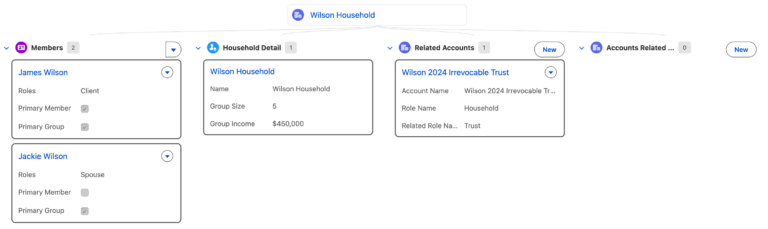 Understanding Salesforce FSC Core vs. Managed Package