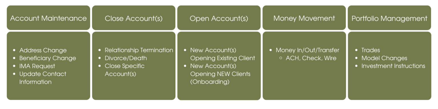 Business Process Management for RIAs: Scale with Salesforce