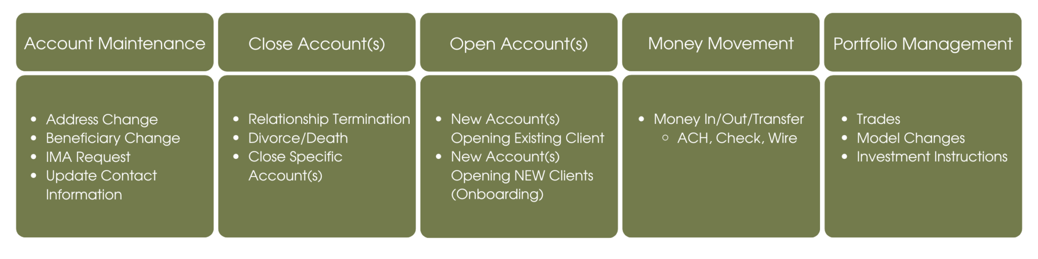 Business Process Management for RIAs: Scale with Salesforce